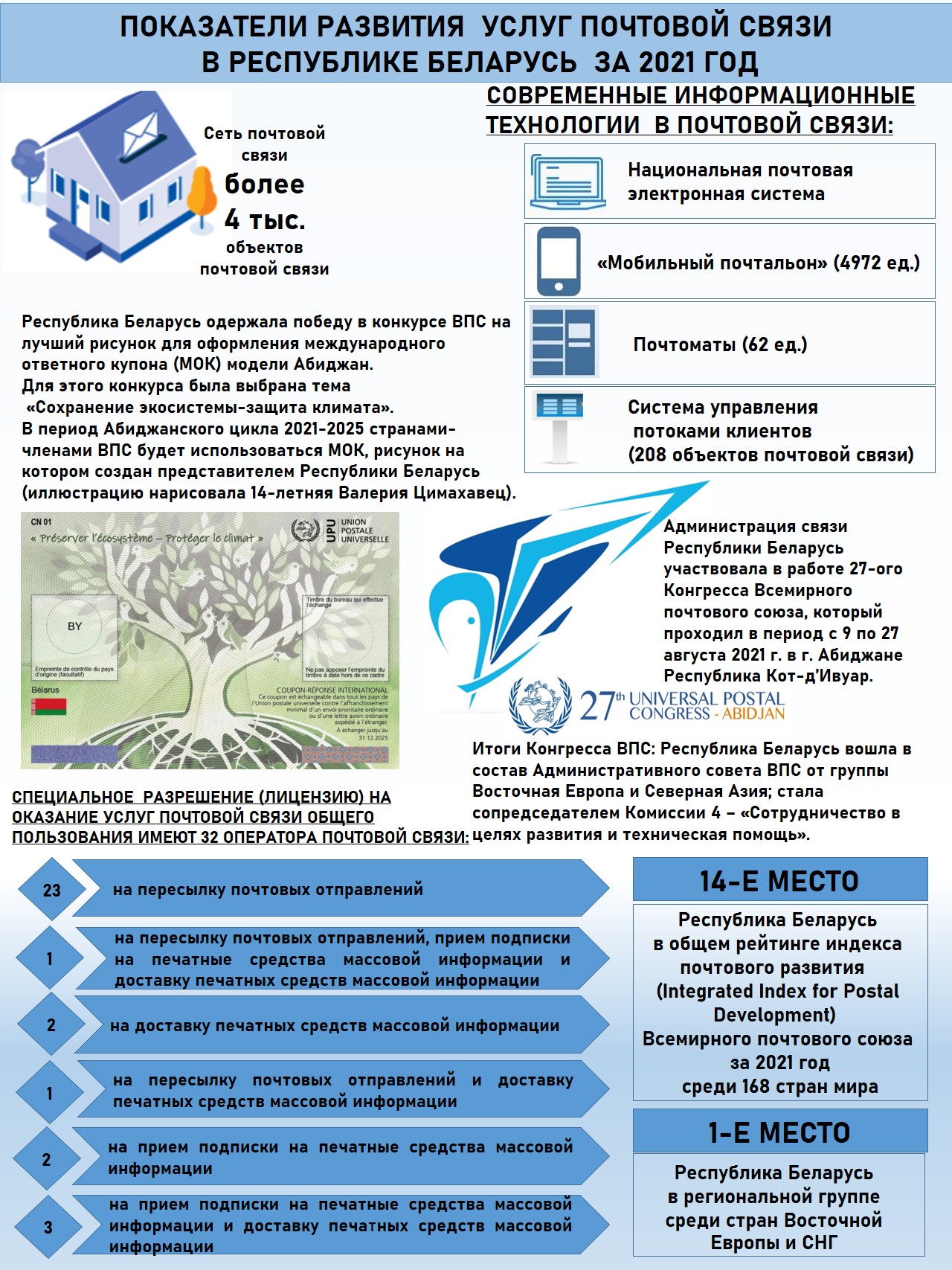 Currently The Postal Network Of The Republic Of Belarus Consists Of Currently The Postal Network Of The Republic Of Belarus Consists Of